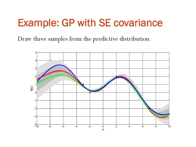 Gaussian processing | PPT