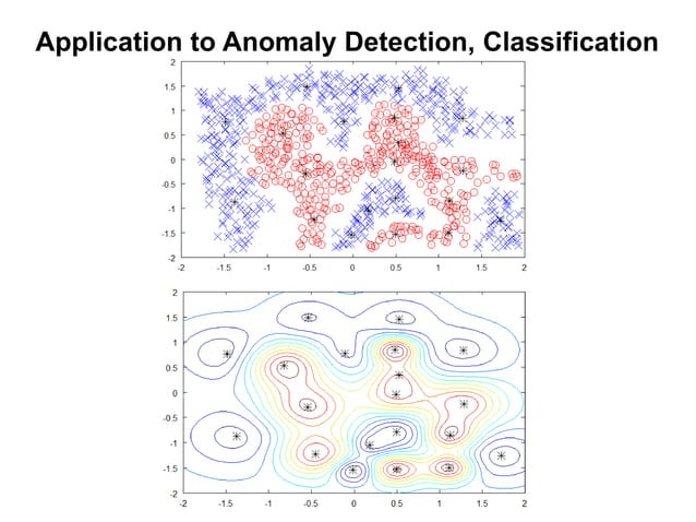 Gaussian Processing Ppt
