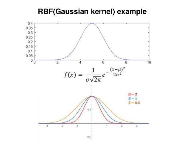 Gaussian processing