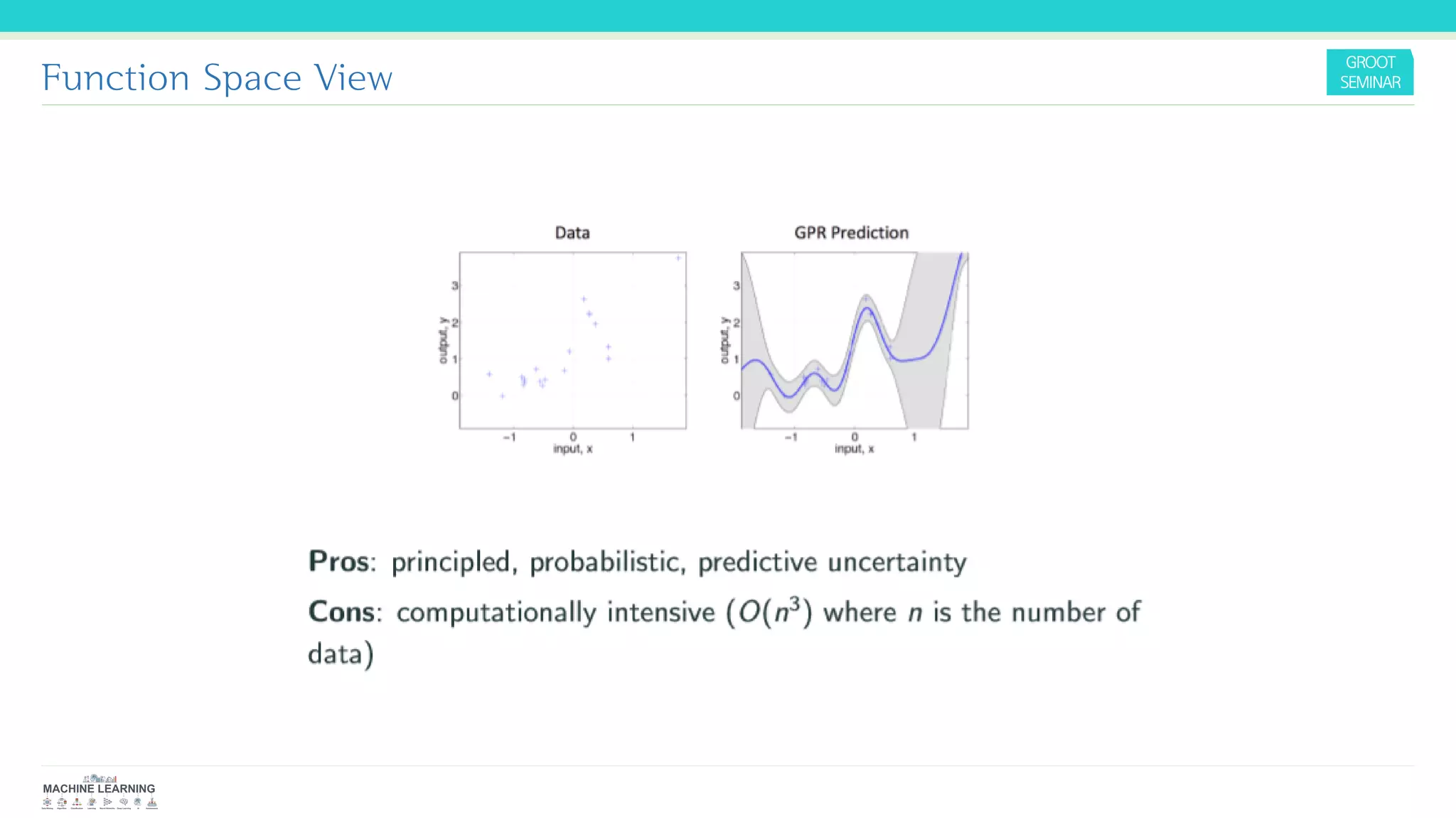 Gaussian Process Regression | PDF