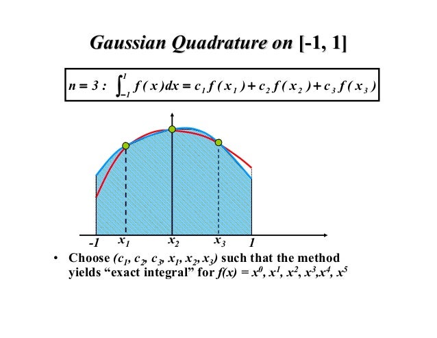 Gaussian quadratures