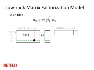 Gaussian Ranking by Matrix Factorization, ACM RecSys Conference 2015 | PDF