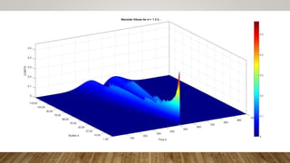 Gaussian wavelet mahesh | PPTX