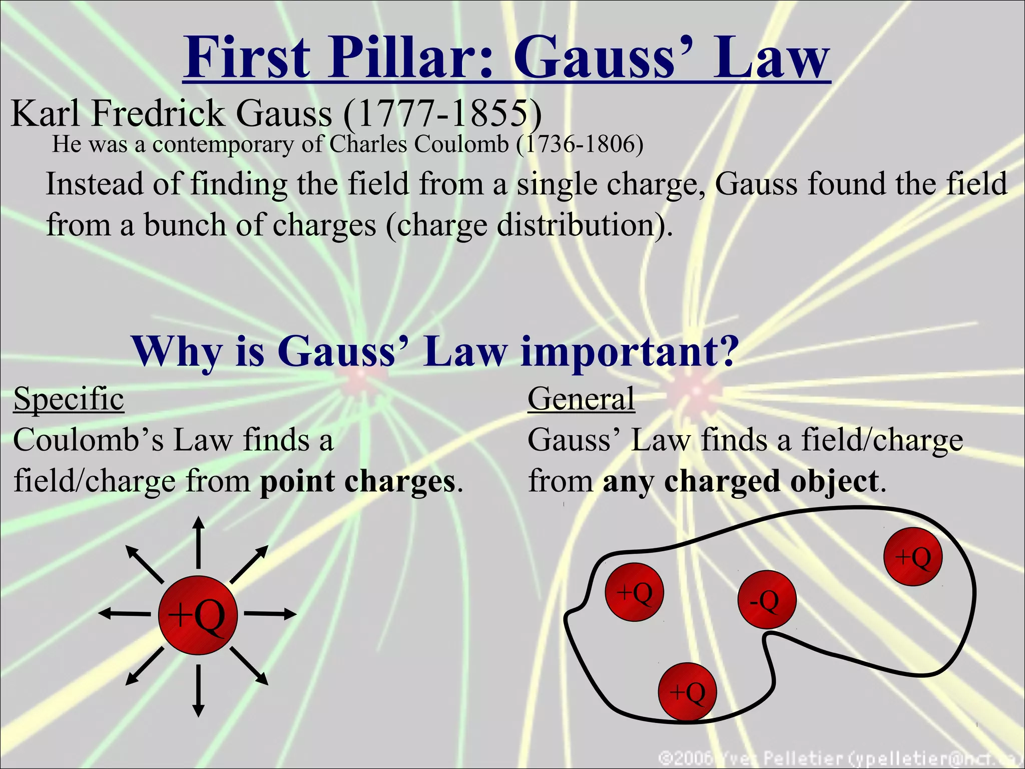 Gauss' law | PPT