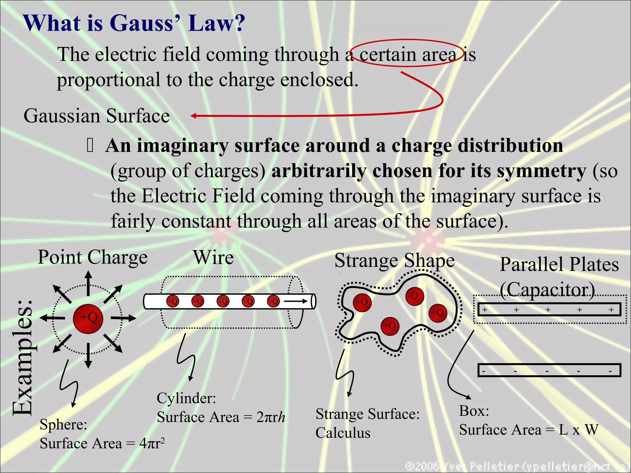 Gauss' law | PPT