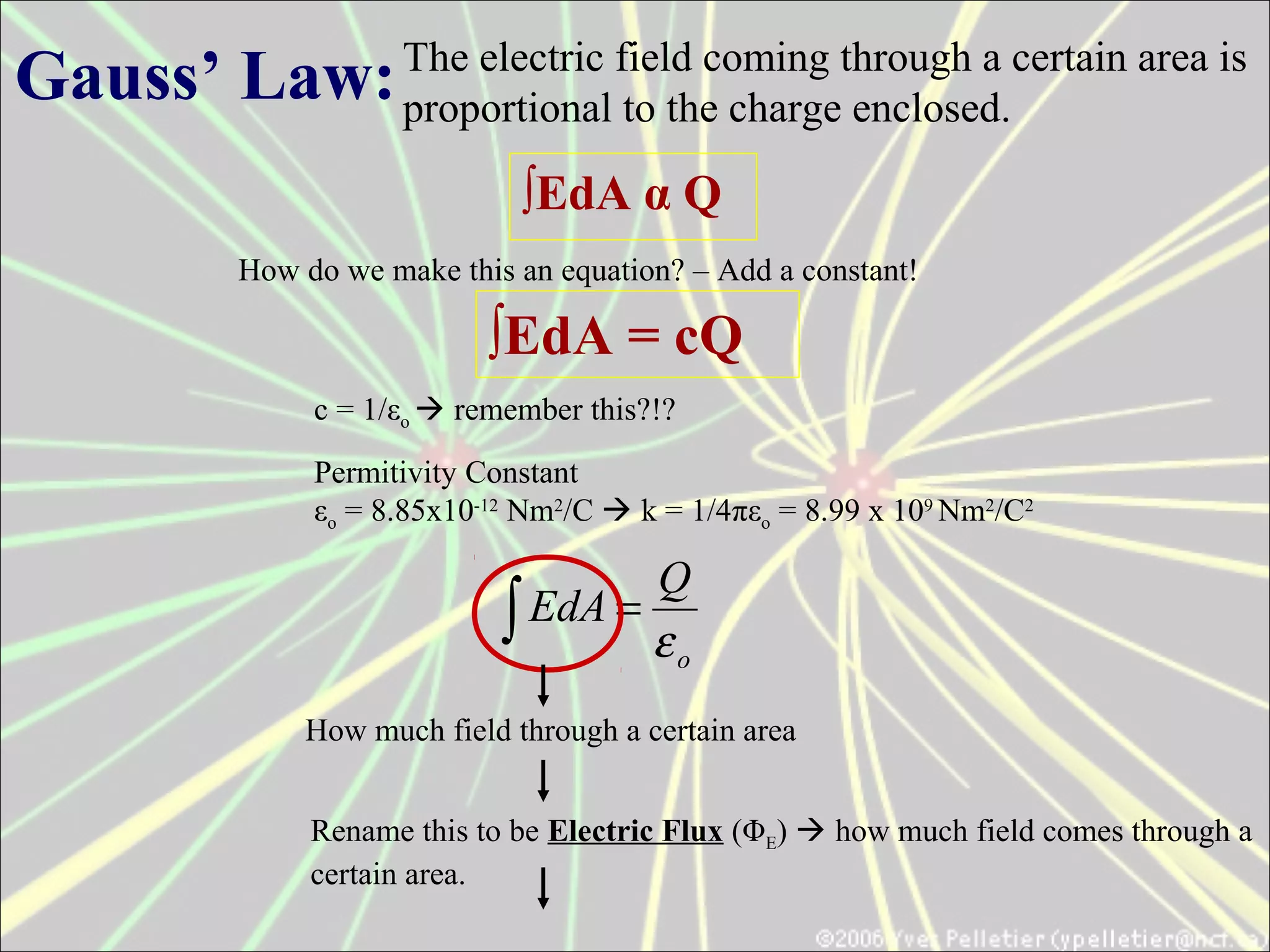 Gauss' law | PPT