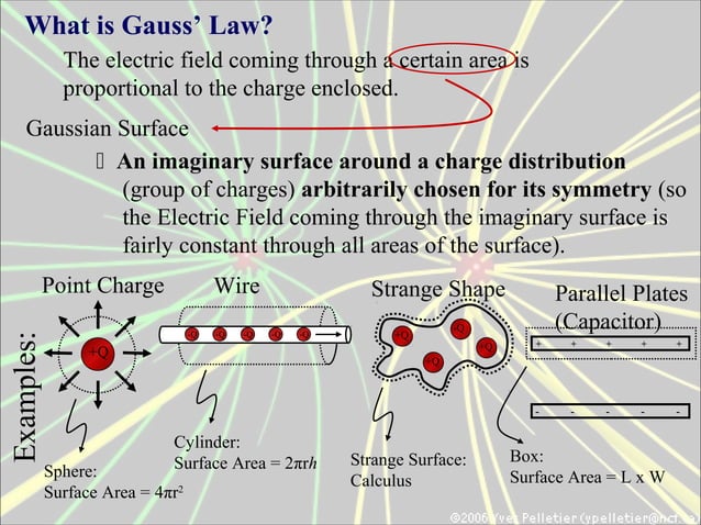 Gauss' law | PPT
