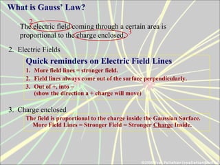 Gauss' law | PPT