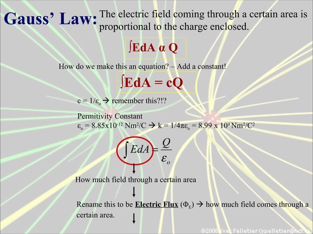 Gauss' law | PPT