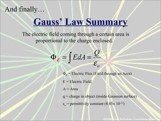 Gauss' law | PPT
