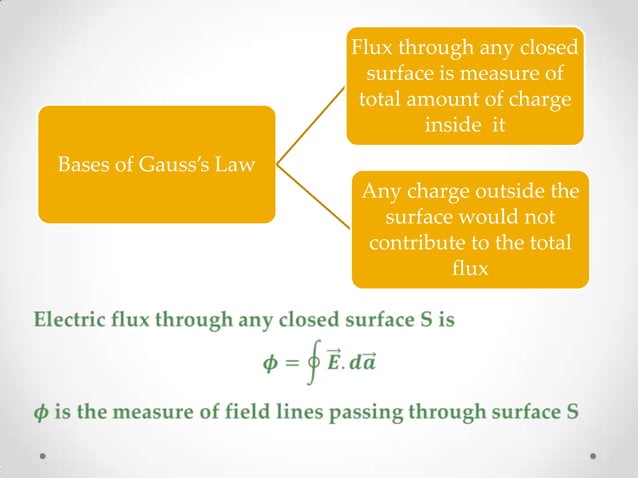 Gausslaw | PPT