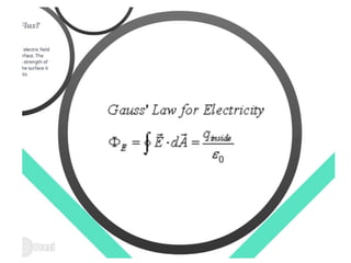 Gauss' Law | PPTX | Science