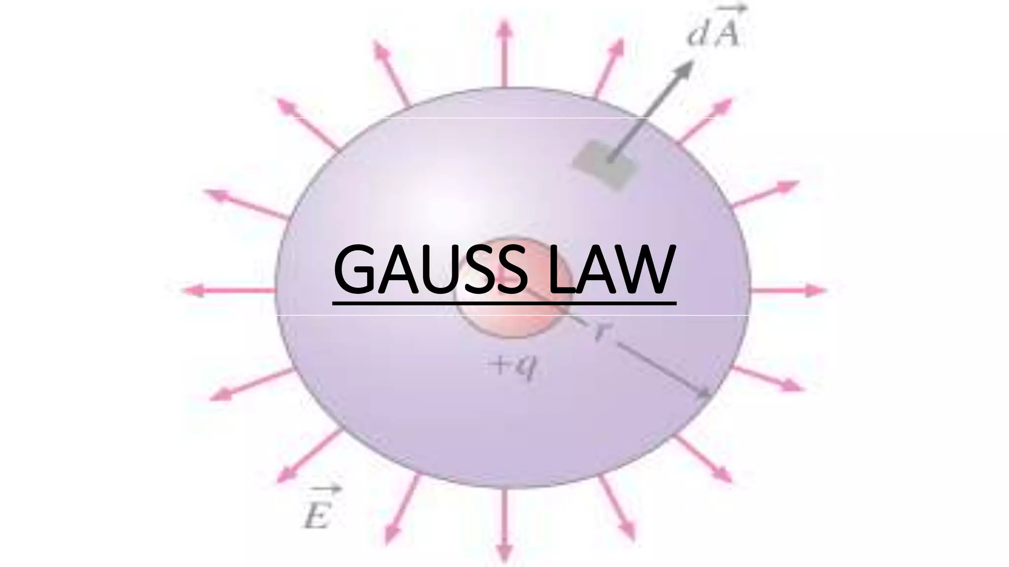 Gauss law | PPTX | Physics | Science