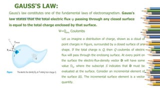 Gauss law and its Applications | PPTX | Physics | Science
