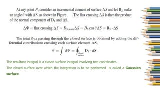 Gauss law and its Applications | PPTX