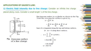 Gauss law and its Applications | PPTX | Physics | Science