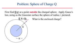 Gauss Law Sphere