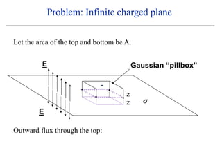 gauss law.ppt