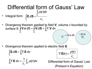 Gauss law 1 | PPT