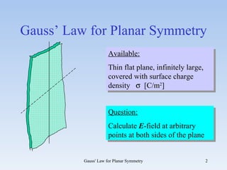 Gauss law for planes | PPT