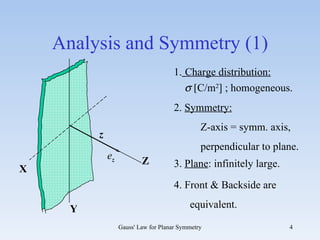 Gauss law for planes | PPT