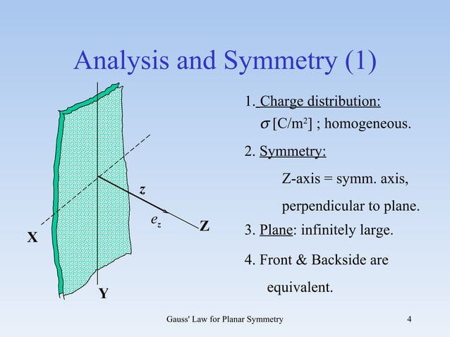 Gauss law for planes | PPT