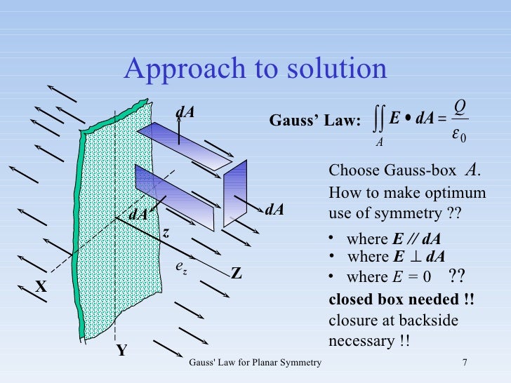 Gauss law for planes