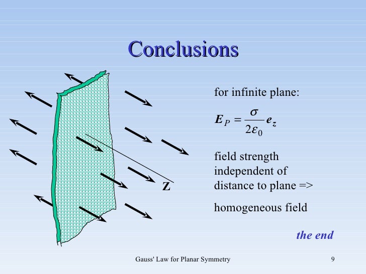 Gauss law for planes