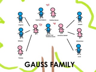Gauss ppt | PPTX