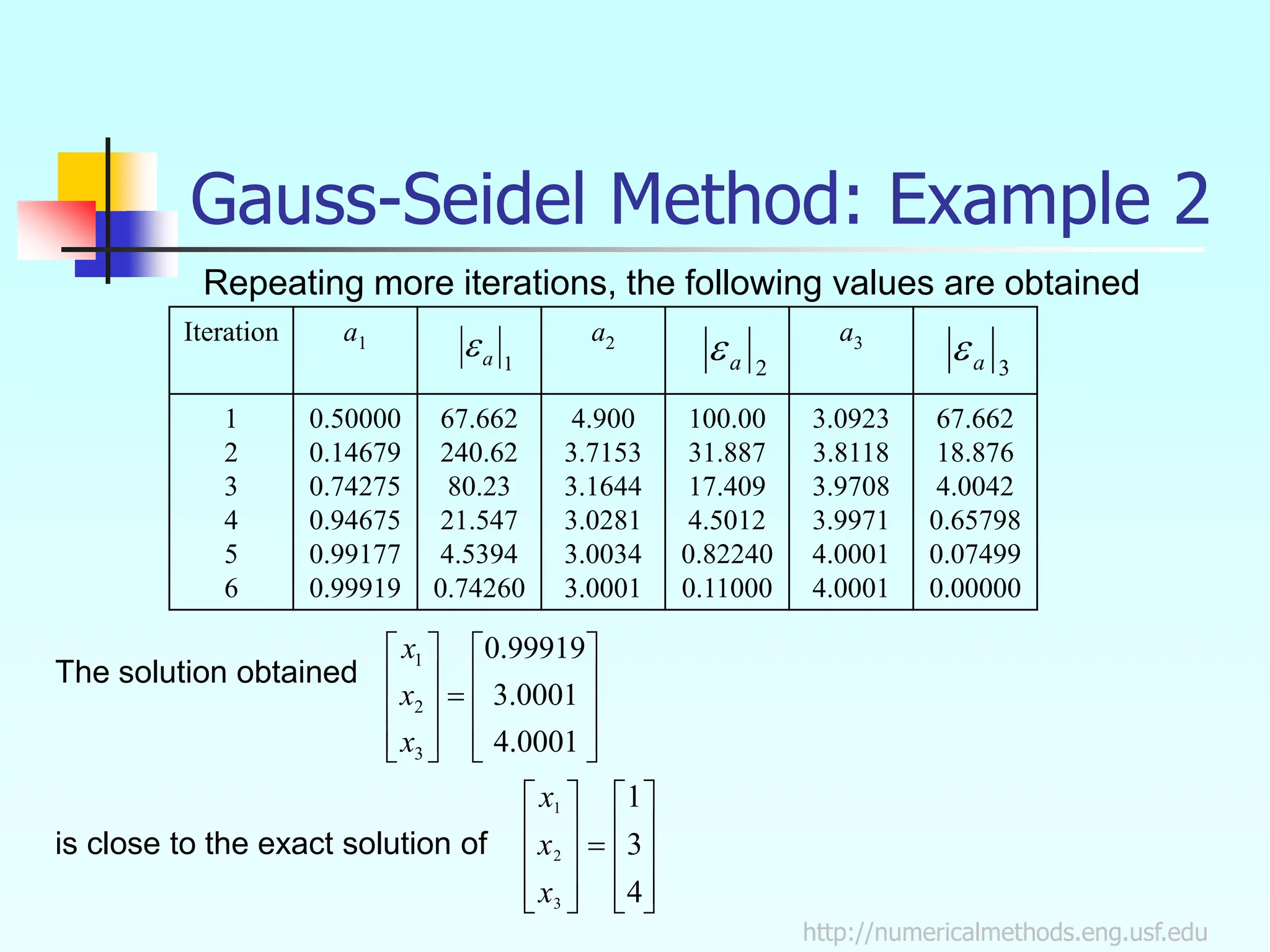 Gauss Seidal method.ppt