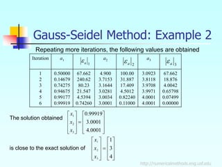 Gauss Seidal method.ppt