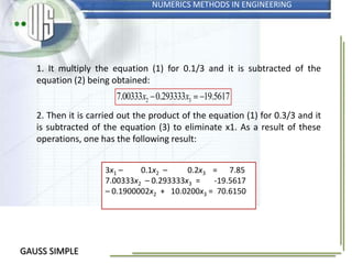 Gauss simple | PPTX | Physics | Science