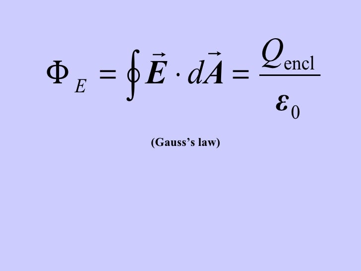 Gauss’s Law