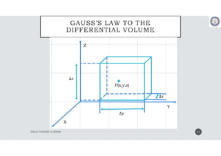 Gauss's law to differential volume | PPT