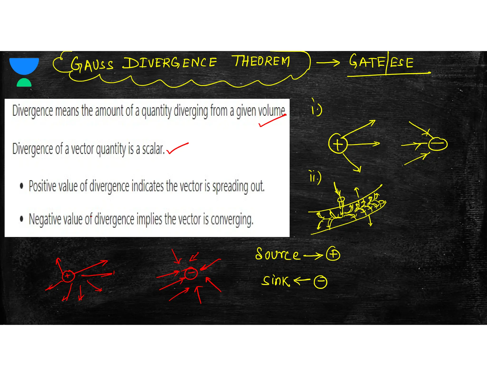 gauss theorem of divergence Traditional Machining | PPT