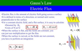 gauss vip.ppt