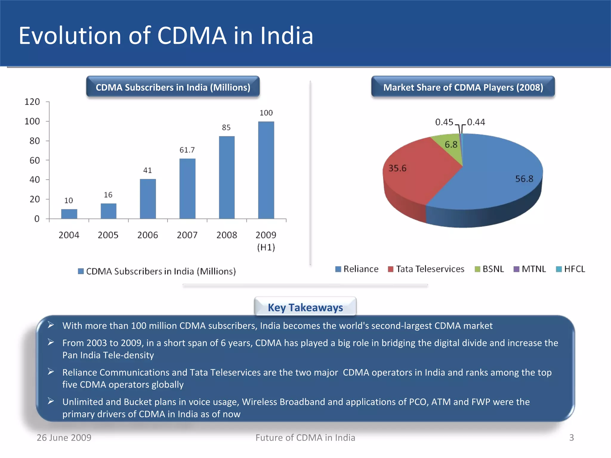 Future of CDMA In India | PPS