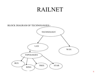 Indian Railway | PPTX