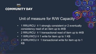 AWS Community Day 2022 Gautam Singh_Getting Frugal with DynamoDB | PPT