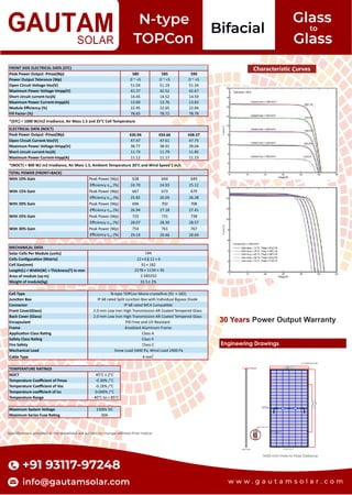 Gautam Solar - Solar Panel Manufacturers | PDF