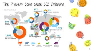 Beyond Meat - EECS 441 Company Presentation W20 | PDF