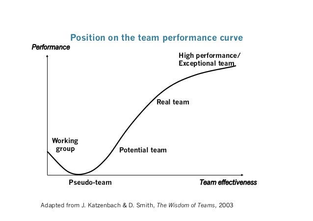 Actualizing Evolutionary Co-leadership Presentation Excerpts