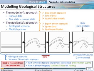 Gautier Laurent - Implicit Modelling and volume deformation | PPTX
