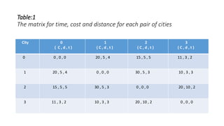 Traveling Salesman Problem | PPTX