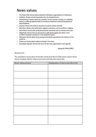 News values worksheet | PDF