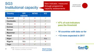 Strategy update: indicators, progress and lessons learned | PPT
