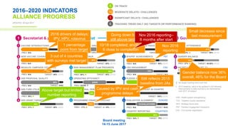 Strategy update: indicators, progress and lessons learned | PPT