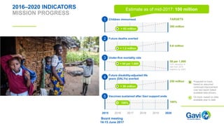 Strategy update: indicators, progress and lessons learned | PPT