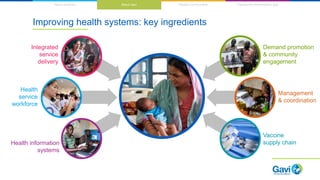 Gavi in 30 slides | PPTX