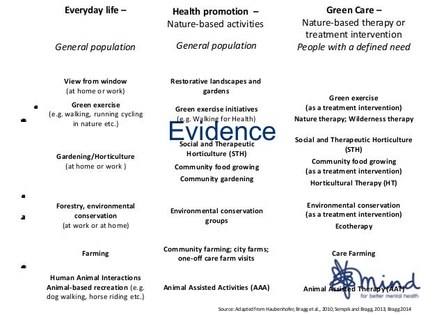 Gavin Atkins, Mind - Landscapes for Life Conference 2016